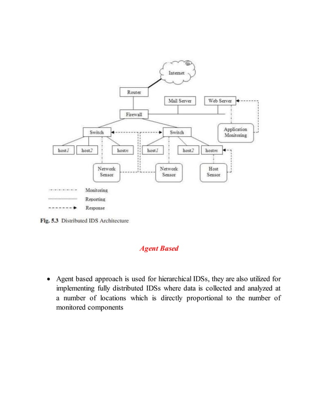 Ids 015 architecture and implementation of ids | DOCX | Information and Network Security | Computing