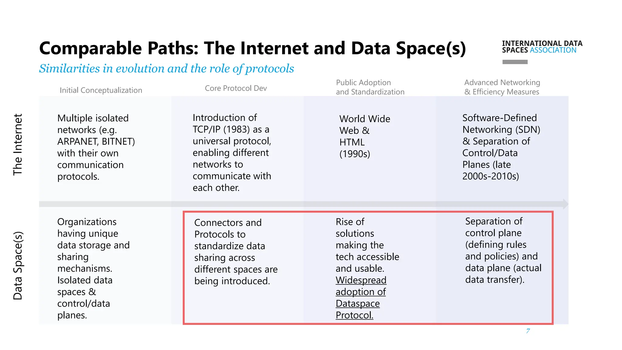 Establishing data sharing standards to promote global industry development | PPT