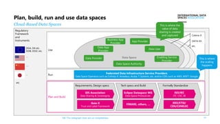 Establishing data sharing standards to promote global industry ...