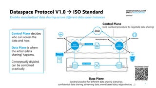 Establishing data sharing standards to promote global industry ...