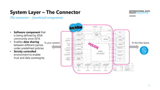 Establishing data sharing standards to promote global industry ...