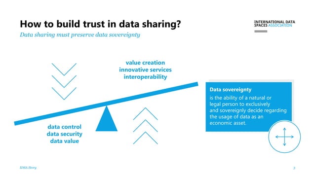 Establishing data sharing standards to promote global industry ...