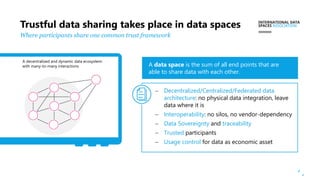 Establishing data sharing standards to promote global industry ...