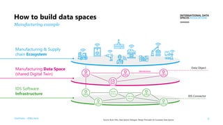 Establishing data sharing standards to promote global industry development | PPT
