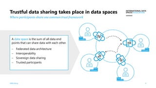 Establishing data sharing standards to promote global industry ...