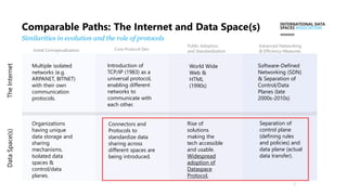 Establishing data sharing standards to promote global industry ...