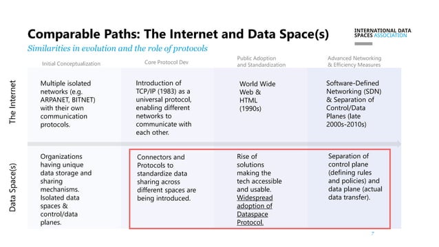 Establishing data sharing standards to promote global industry ...