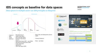 Establishing data sharing standards to promote global industry ...