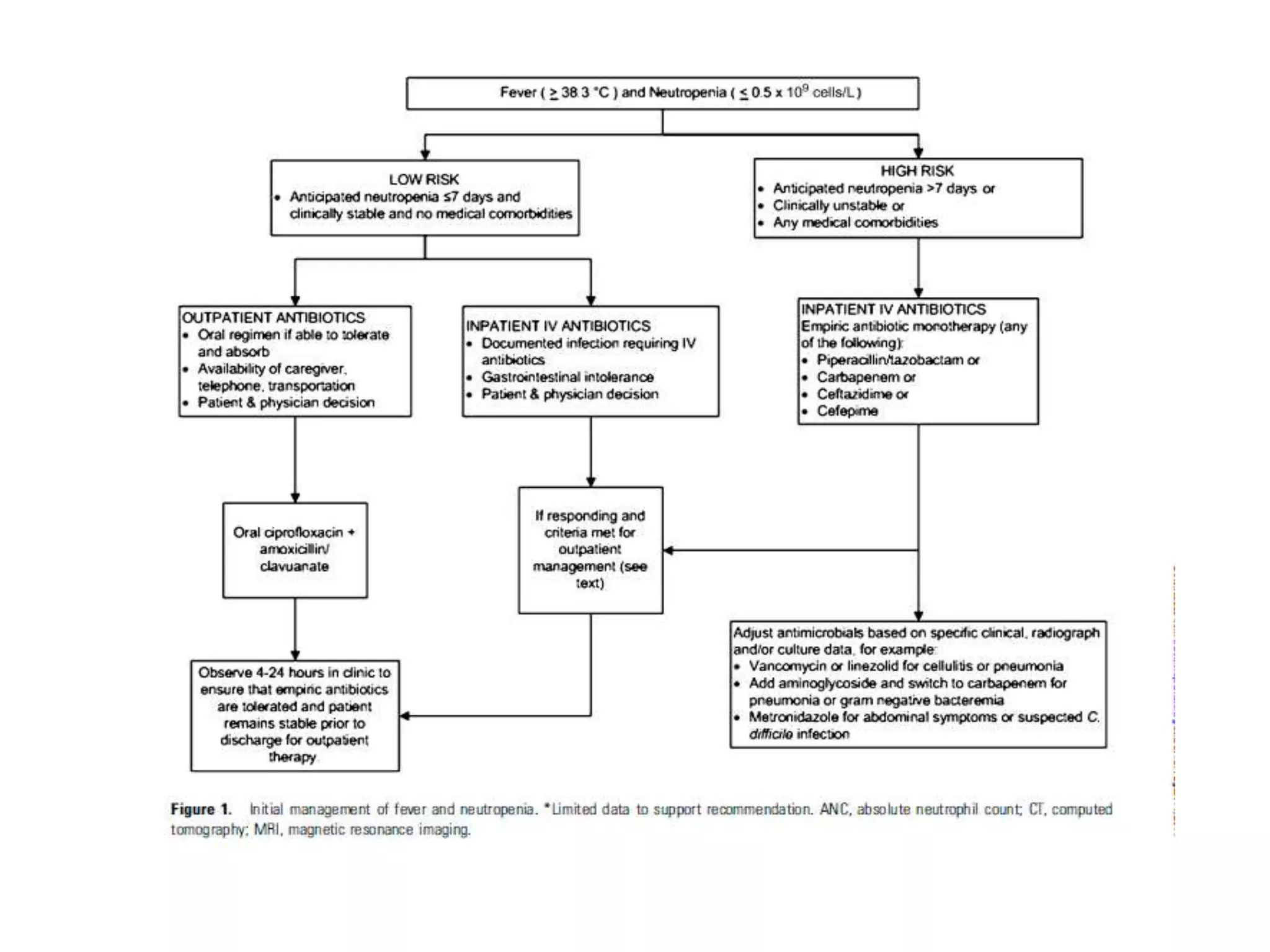 Idsa guidelines | PPTX