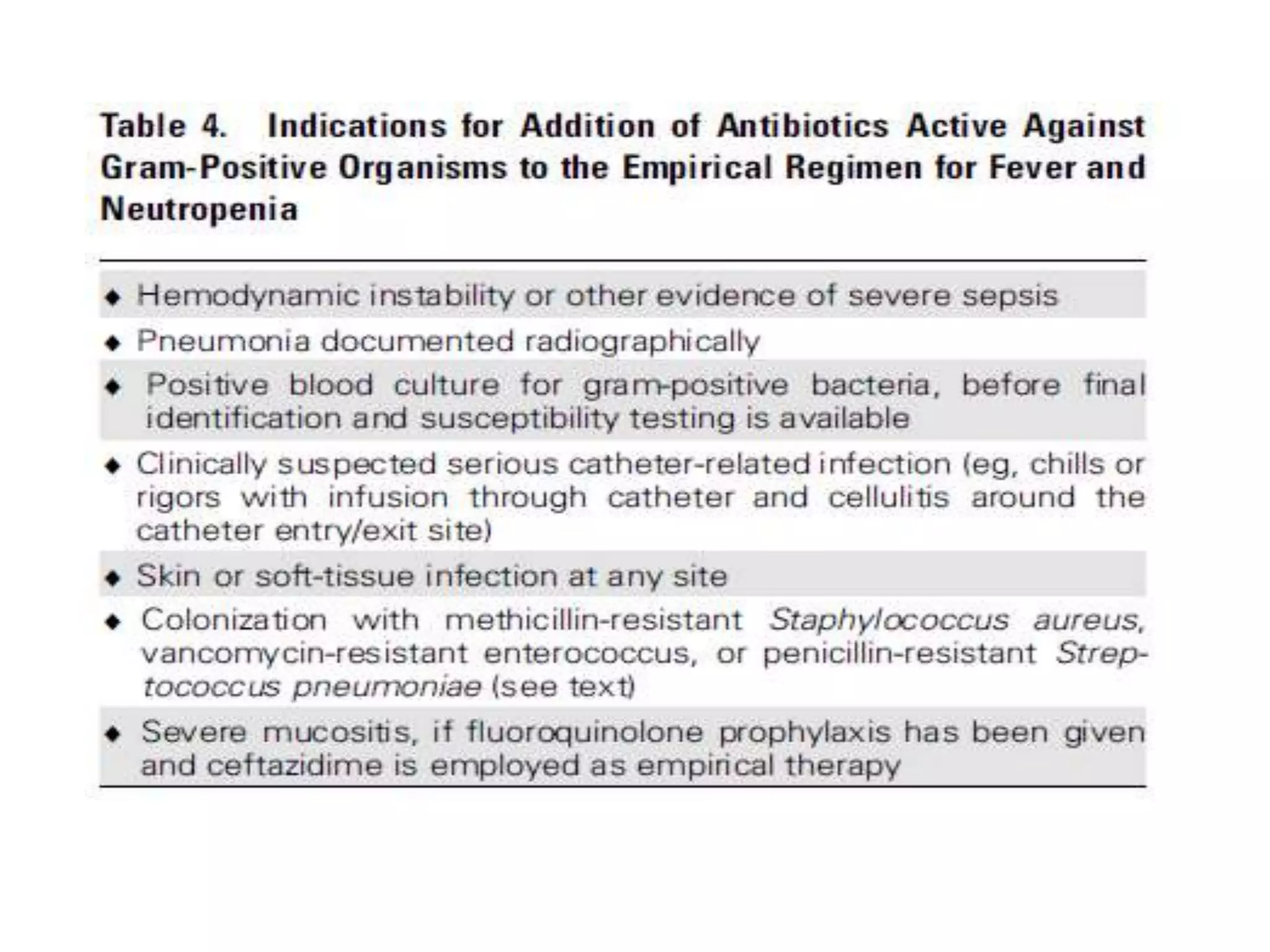 Idsa guidelines | PPTX | Infectious Diseases | Diseases and Conditions