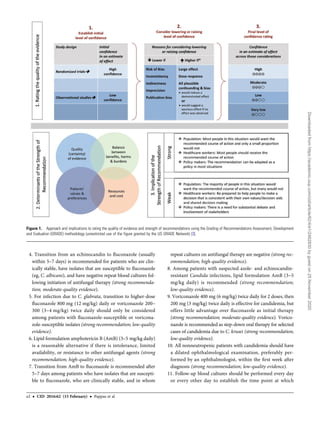 Infectious disease society of america guidelines | PDF