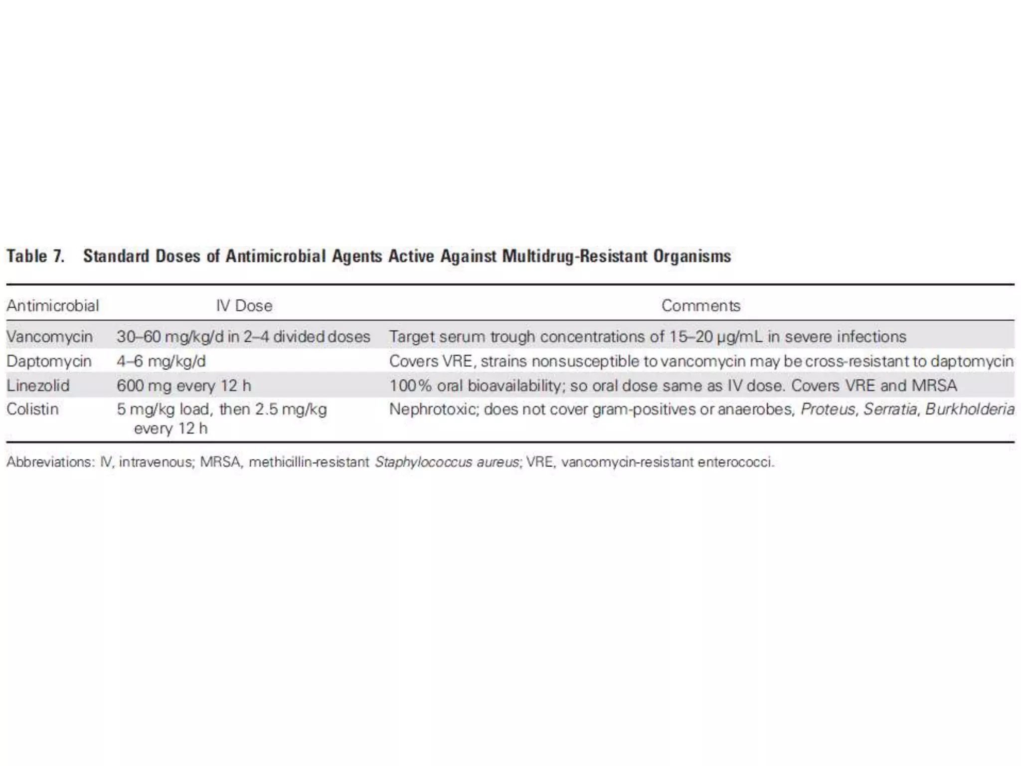 Management of Skin and Soft Tissue Infections: IDSA Guideline 2014 | PPTX