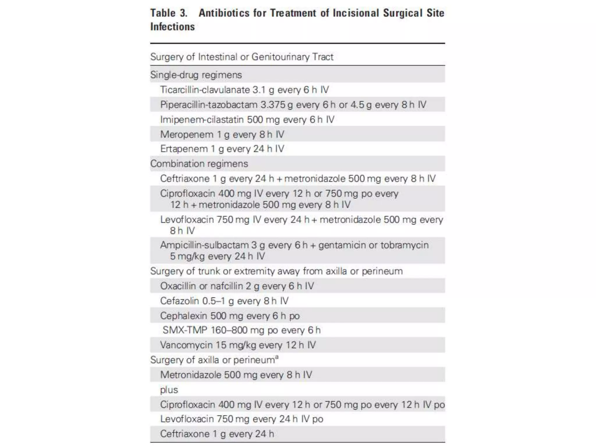 Management of Skin and Soft Tissue Infections: IDSA Guideline 2014 | PPTX