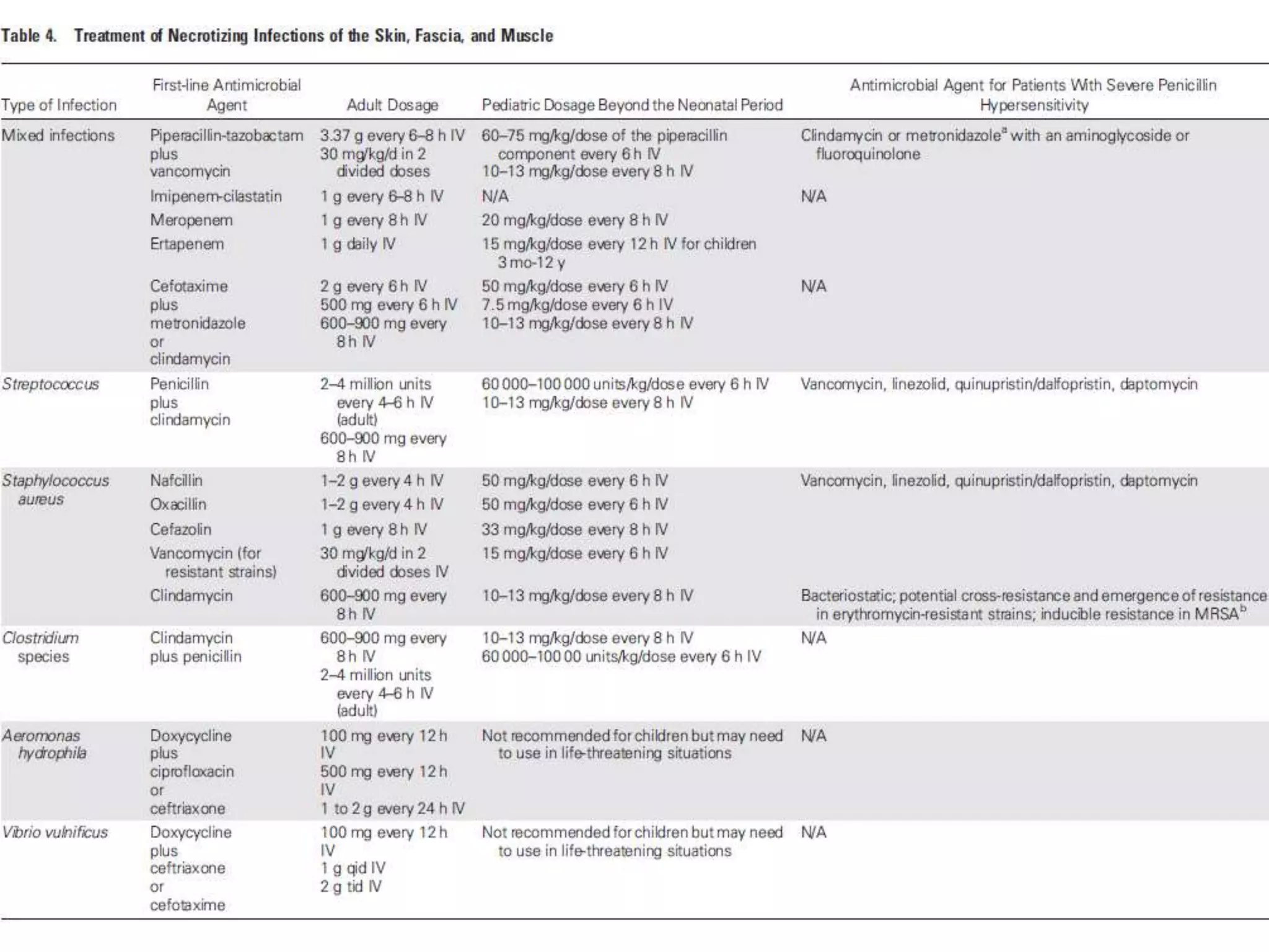 Management of Skin and Soft Tissue Infections: IDSA Guideline 2014 | PPTX