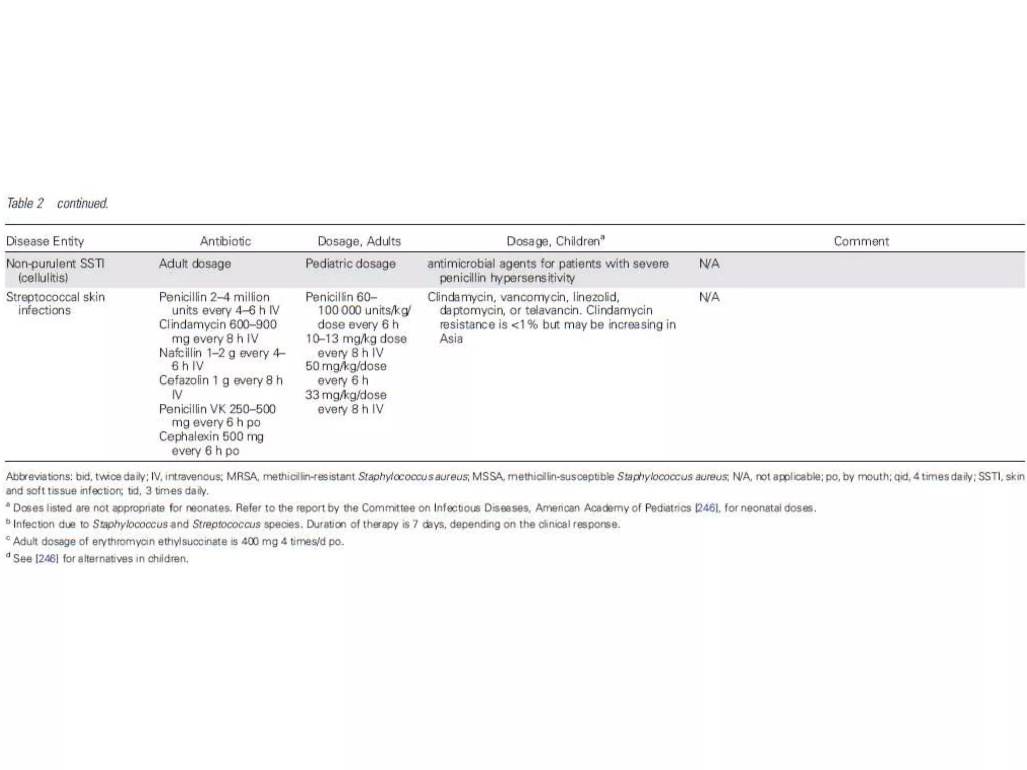Management of Skin and Soft Tissue Infections: IDSA Guideline 2014 | PPTX