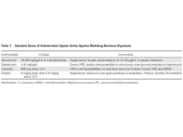 Management of Skin and Soft Tissue Infections: IDSA Guideline 2014 | PPTX