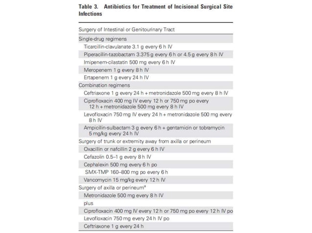 Management of Skin and Soft Tissue Infections: IDSA Guideline 2014 | PPTX