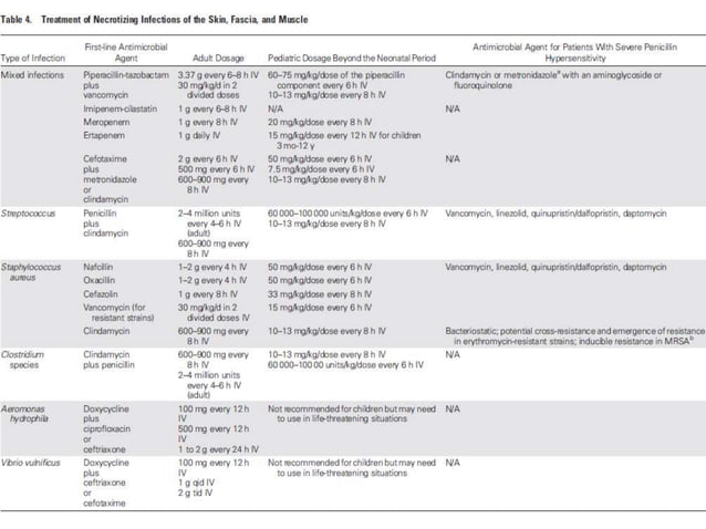 Management of Skin and Soft Tissue Infections: IDSA Guideline 2014 | PPTX