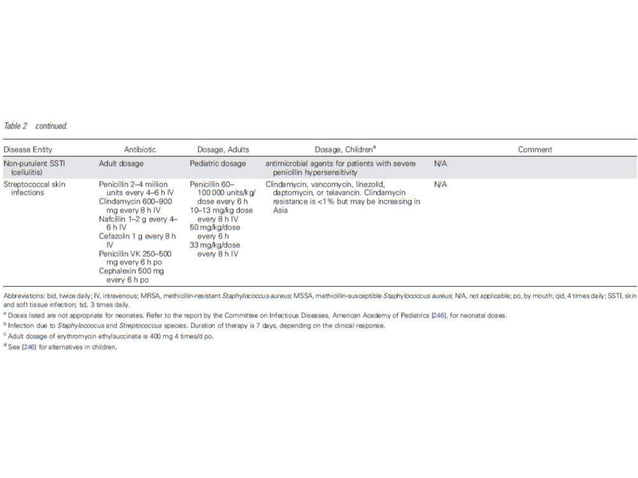 Management of Skin and Soft Tissue Infections: IDSA Guideline 2014 | PPTX