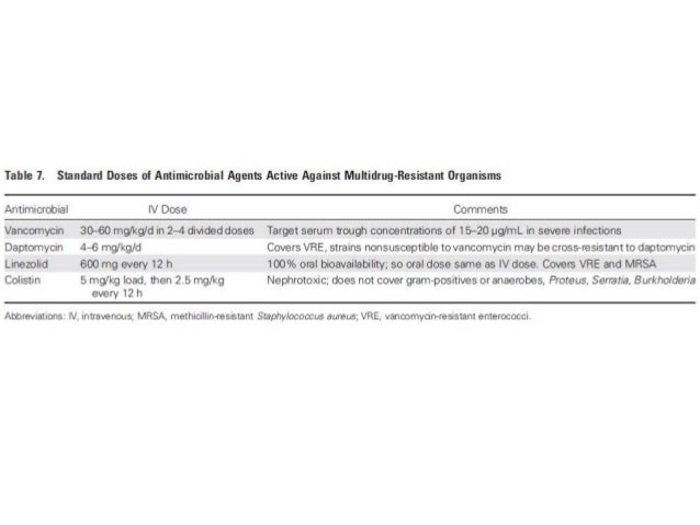 Management of Skin and Soft Tissue Infections: IDSA Guideline 2014