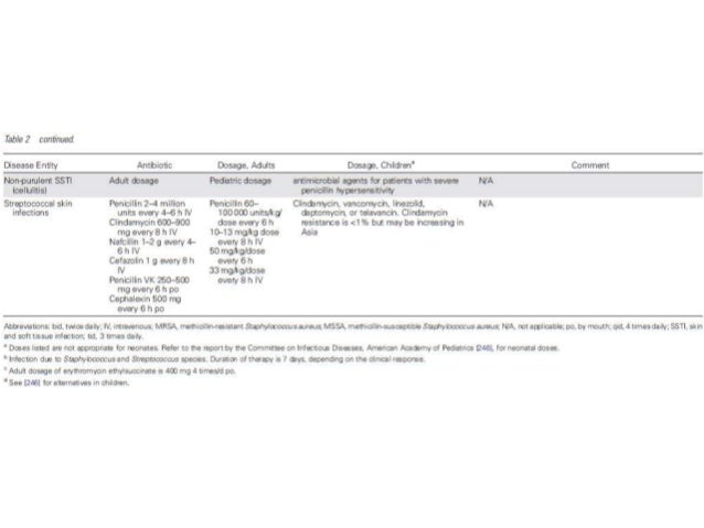 Management of Skin and Soft Tissue Infections: IDSA Guideline 2014