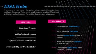 IDSA Hubs as a tool for Knowledge Transfer enabling Data Sovererignty | PPT