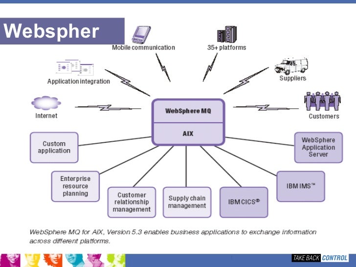 Ibm Informix Dynamic Server And Websphere Mq Integration