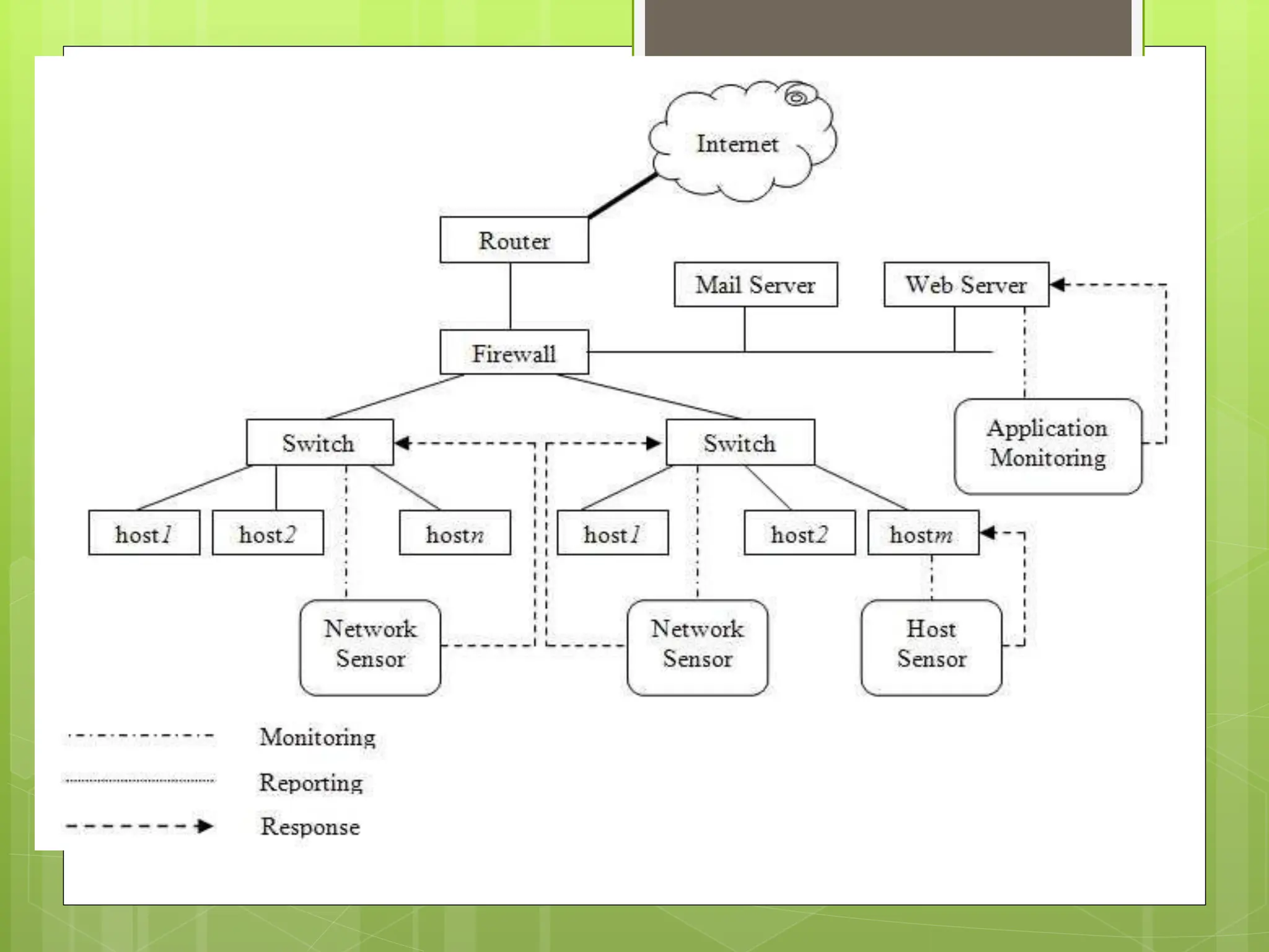 IDS Architecture Classification and example.pdf