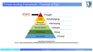 IDSECCONF 2020 : A Tale Story of Building and Maturing Threat Hunting ...