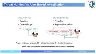IDSECCONF 2020 : A Tale Story of Building and Maturing Threat Hunting ...