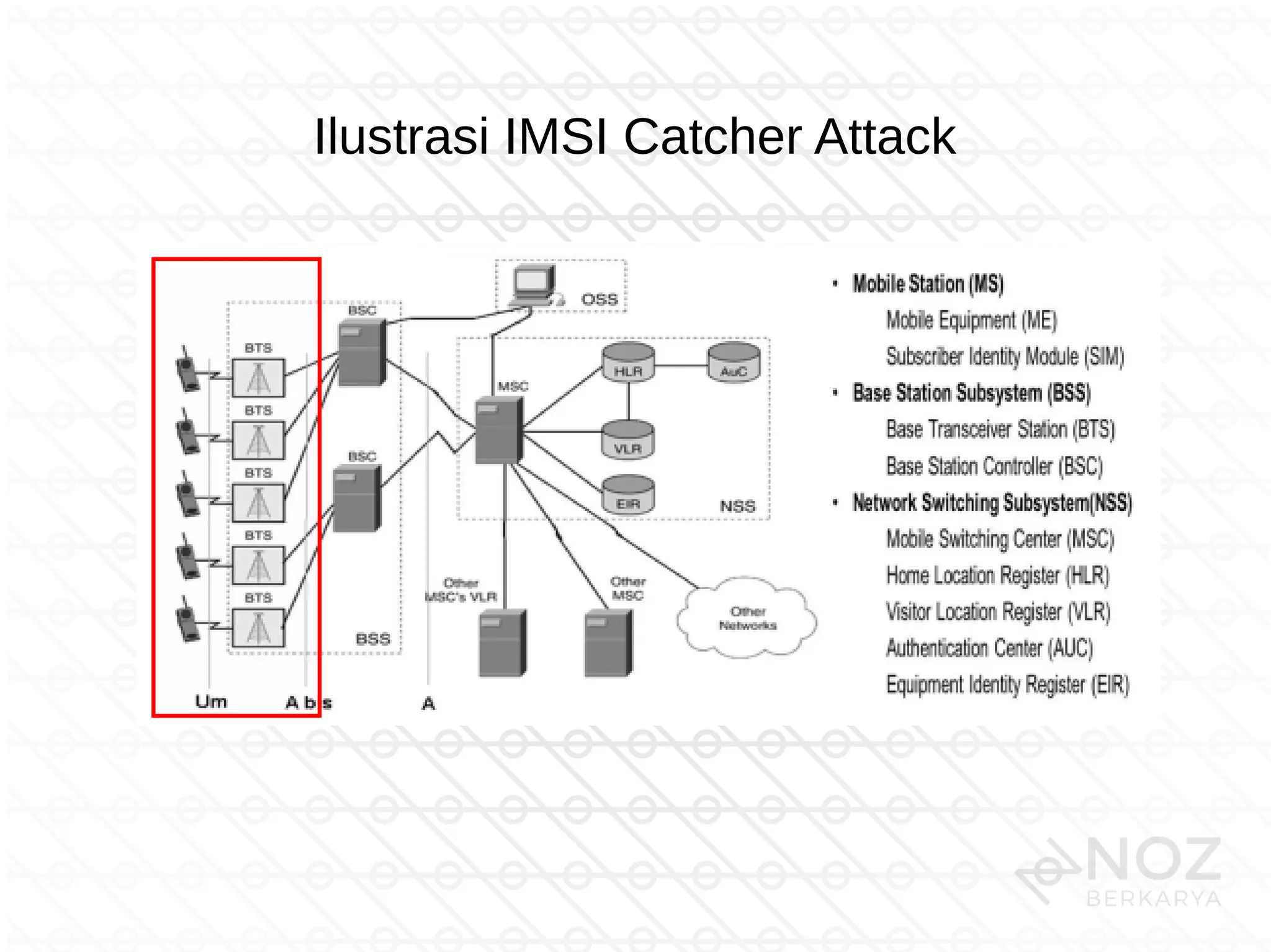 IMSI Catcher Detector Device (Gotcha) - Tri Sumarno, Bona | PPT
