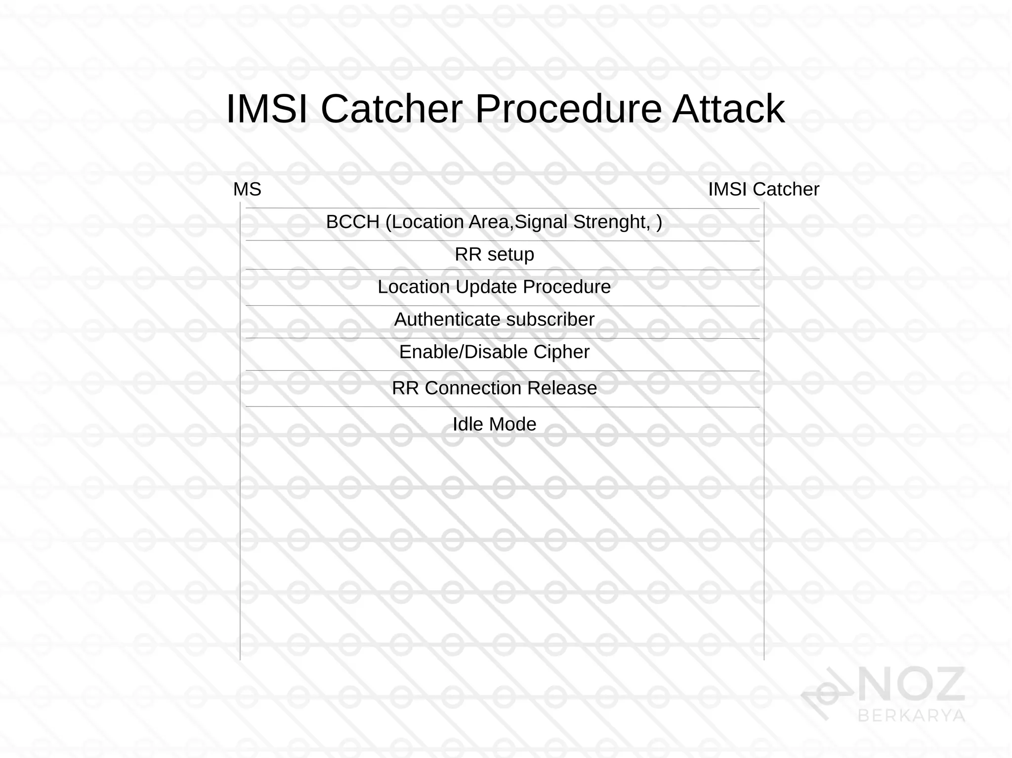 IMSI Catcher Detector Device (Gotcha) - Tri Sumarno, Bona | PPT