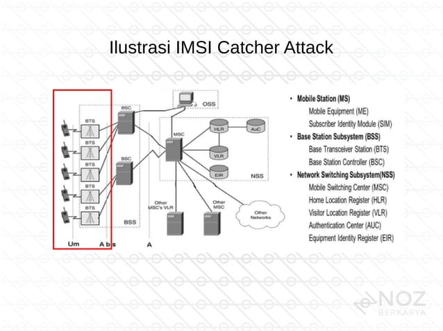 IMSI Catcher Detector Device (Gotcha) - Tri Sumarno, Bona | PPT