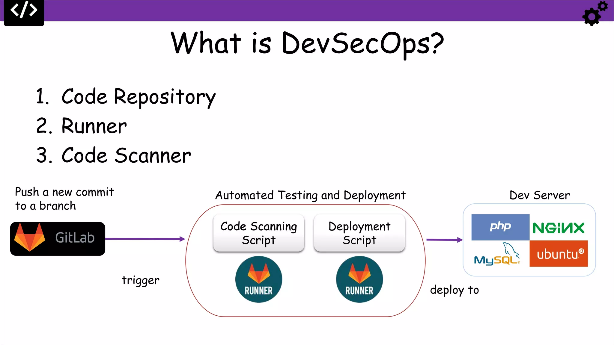 Practical DevSecOps - Arief Karfianto | PDF | Web Development | Internet