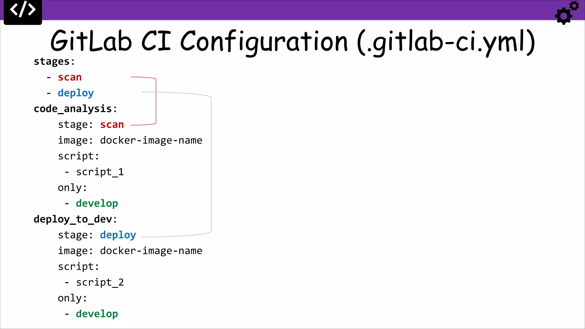 Practical DevSecOps - Arief Karfianto | PDF