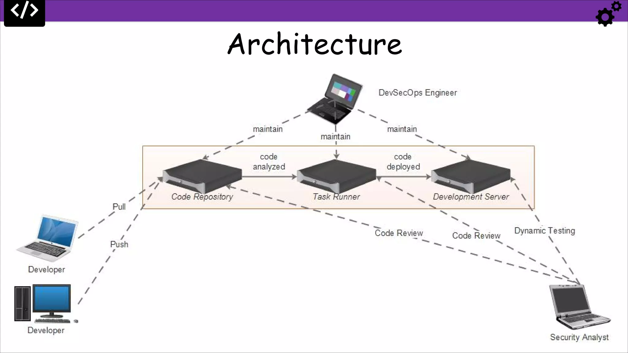 Practical DevSecOps - Arief Karfianto | PDF