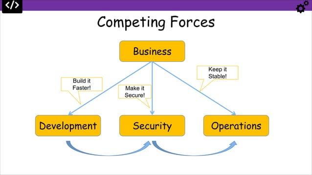Practical DevSecOps - Arief Karfianto | PDF | Web Development | Internet