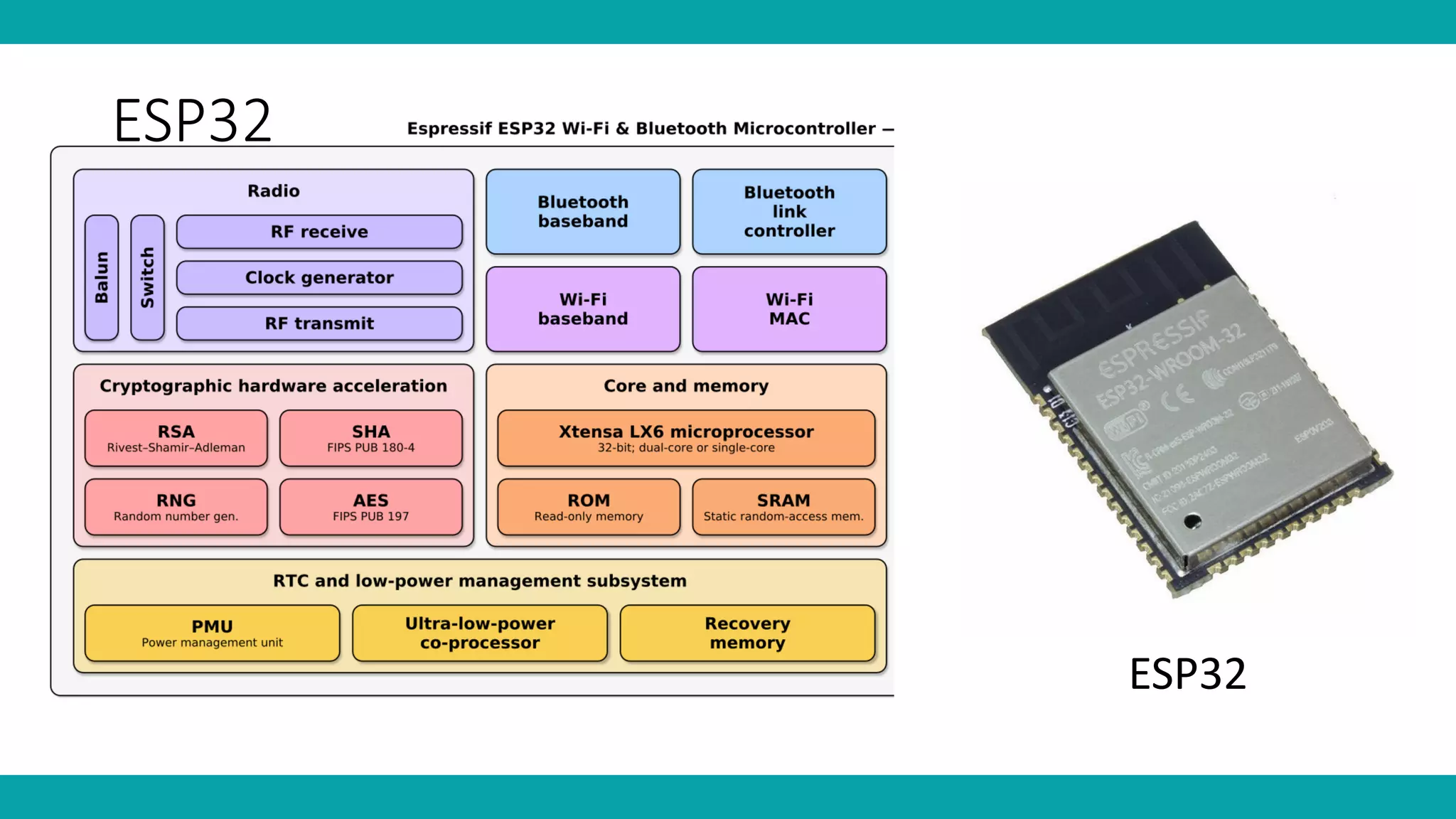 Securing IoT Devices with Encryption - Adharul & Royyannuur Kurniawan | PDF