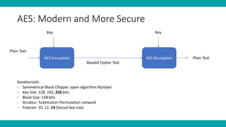 Securing IoT Devices with Encryption - Adharul & Royyannuur Kurniawan | PDF