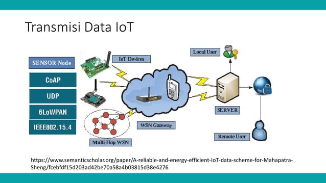 Securing IoT Devices with Encryption - Adharul & Royyannuur Kurniawan | PPT
