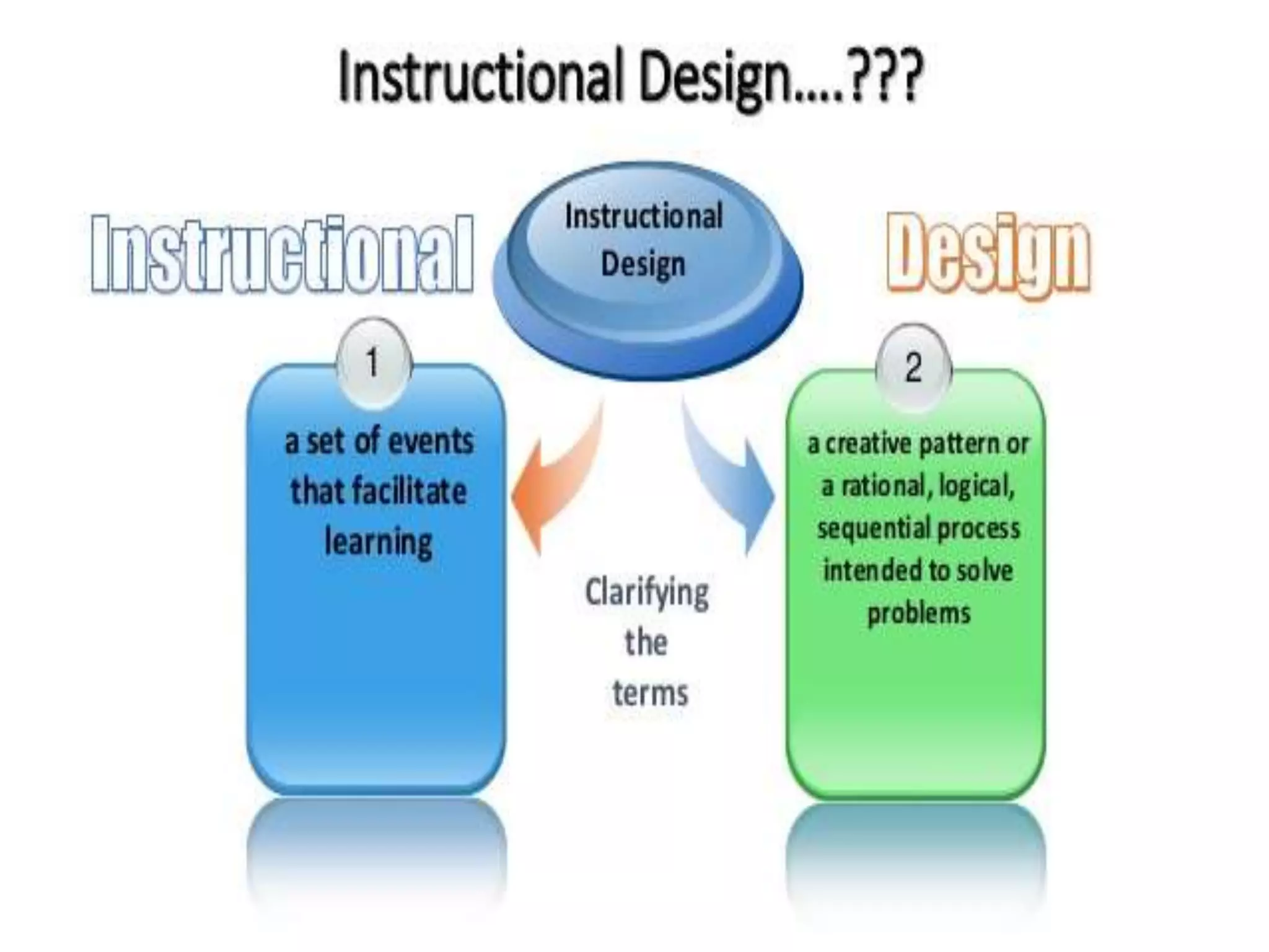 Introduction to Instructional Design | PPTX