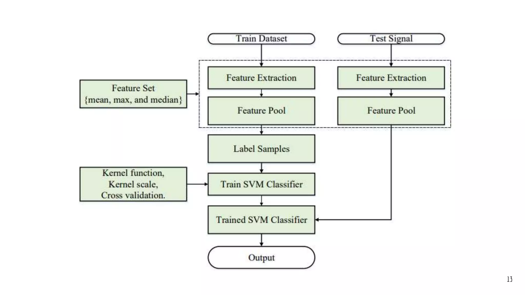 IDS for IoT.pptx