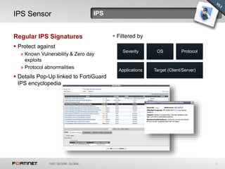 Ids & ips | PPTX