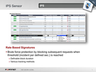 Ids & ips | PPTX