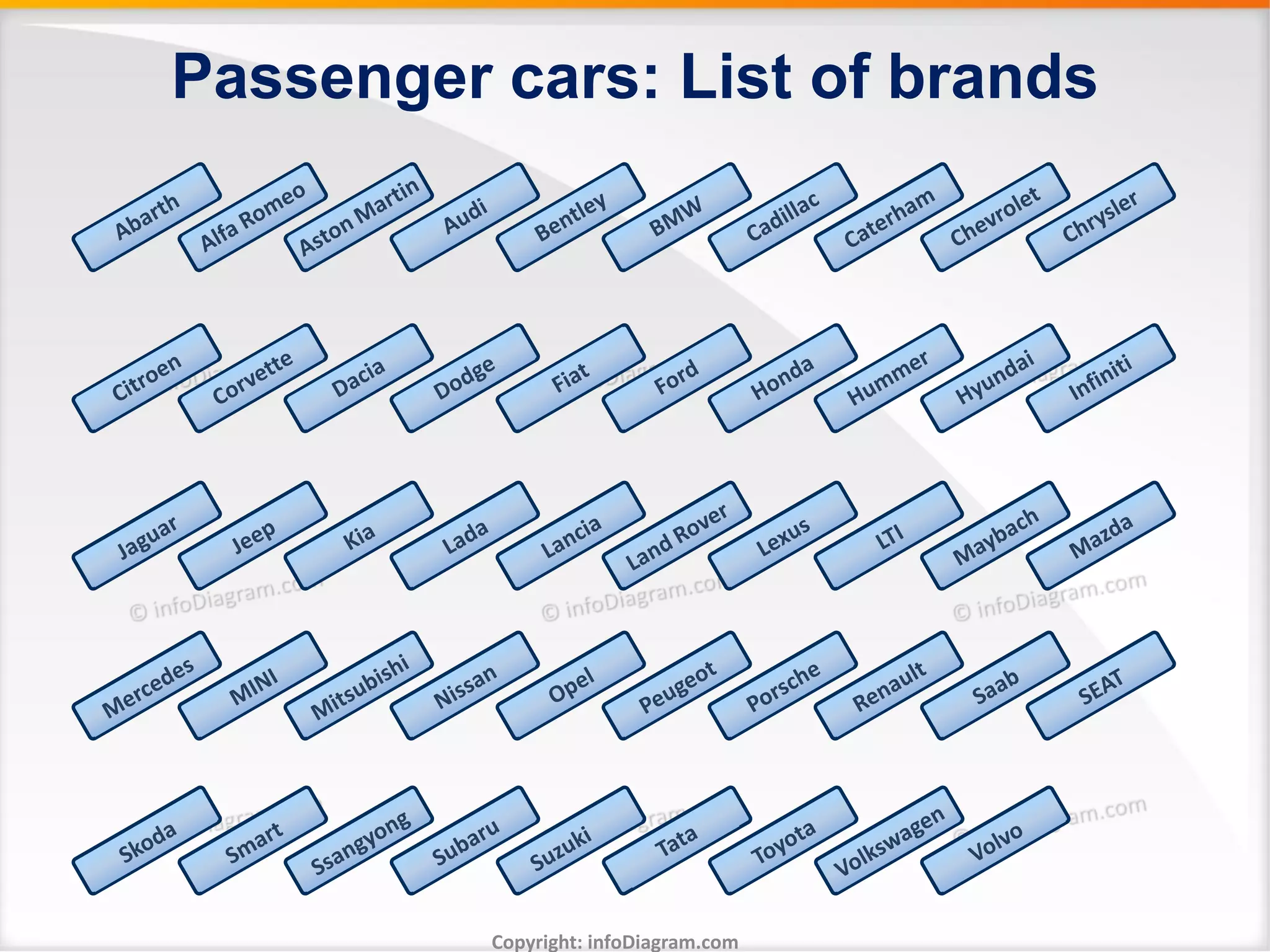 Car Brands Market Map & Classification Infodiagrams | PDF | Automotive ...