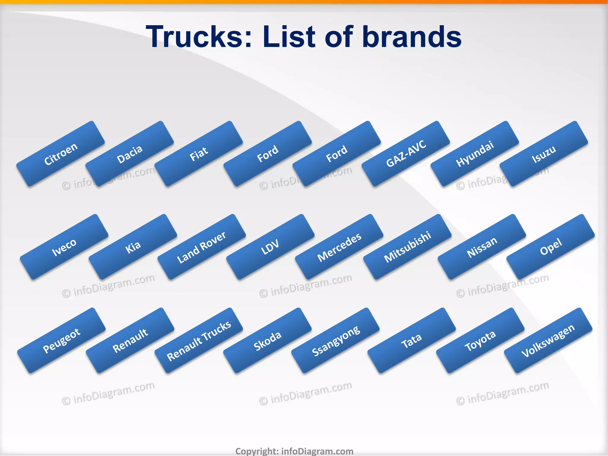 Car Brands Market Map & Classification Infodiagrams | PDF | Automotive ...