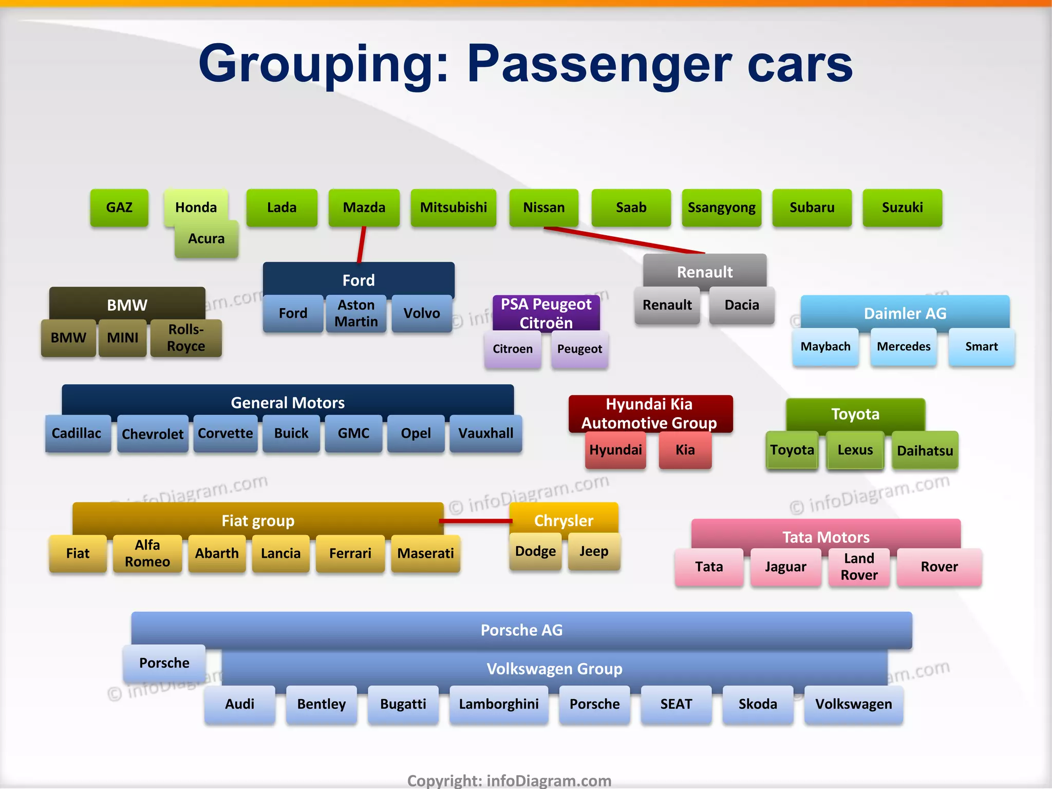 Car Brands Market Map & Classification Infodiagrams | PDF | Automotive ...