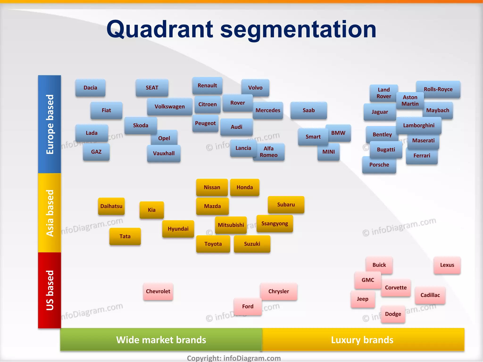 Car Brands Market Map & Classification Infodiagrams | PDF | Automotive ...
