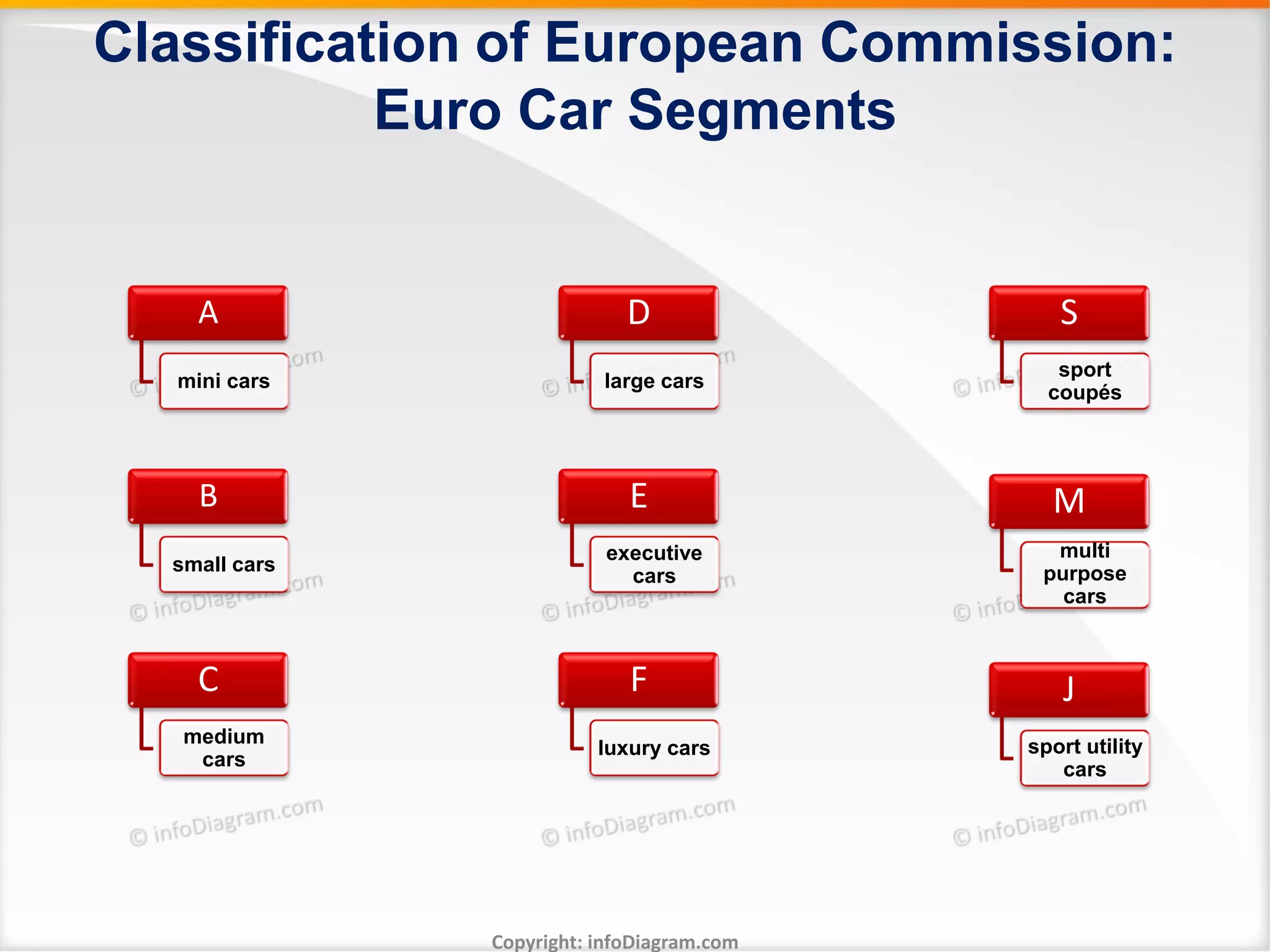 Car Brands Market Map & Classification Infodiagrams | PDF | Automotive ...