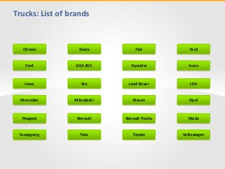 Car Brands Market Map & Classification Infodiagrams | PDF | Automotive ...